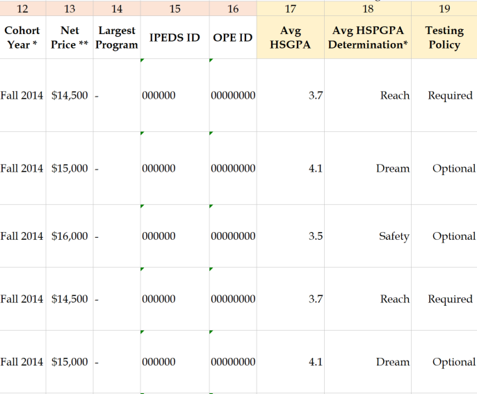 DSSL – College Talk
